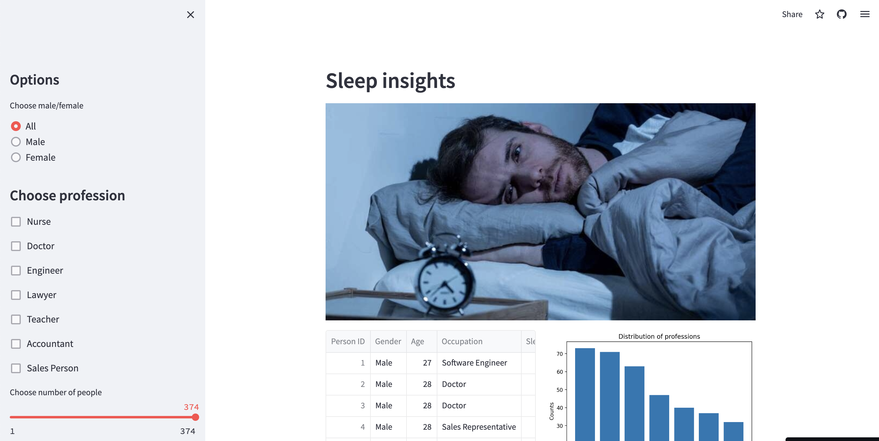 Aigerim Abdrakhman Portfolio by HTML5 UP